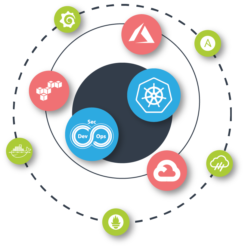 Opsta | DevSecOps Platform Engineering Specialist